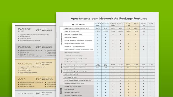 Ad Packages | Apartments.com