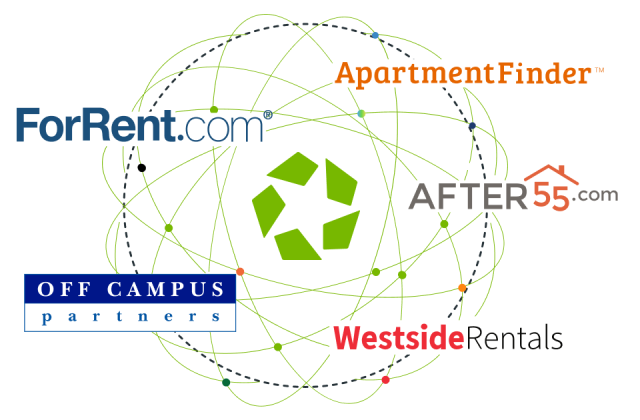 List your rental on Apartments.com | Rental Property Management ...